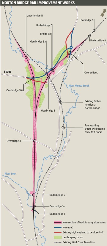 Norton Bridge Rail improvement: Bypass operation | New Civil Engineer