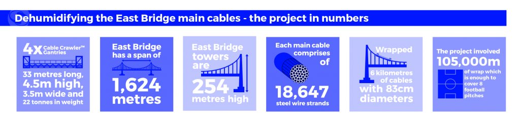 The Gallery | Bridge project was 'best place in the world to work ...