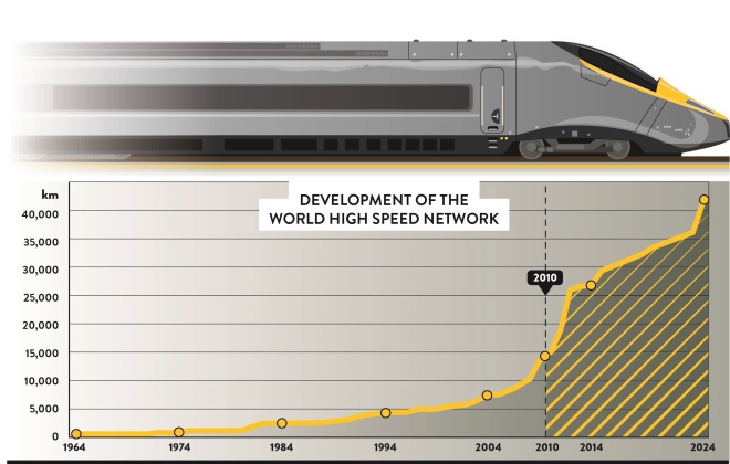 High Speed | British export potential | New Civil Engineer