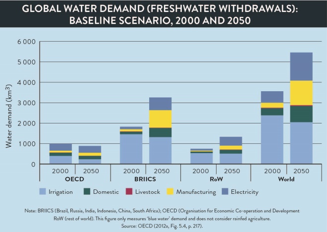 Where's the water? | Tackling scarcity | New Civil Engineer