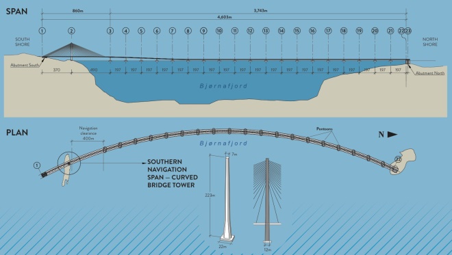 Floating Solutions | Norway's extraordinary bridges plan | New Civil ...