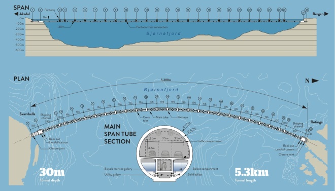 Floating Solutions | Norway's extraordinary bridges plan | New Civil ...