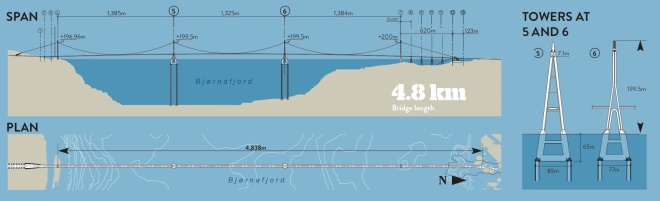 Floating Solutions | Norway's extraordinary bridges plan | New Civil ...