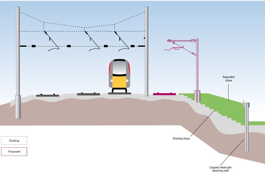 Plans for Cambridge rail upgrade released | New Civil Engineer
