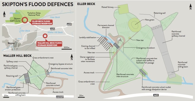 Slow release | Two new dams for Skipton | New Civil Engineer