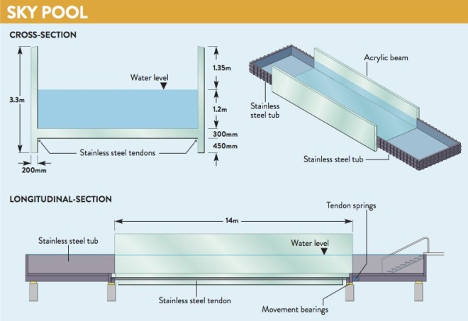 London’s floating 'sky pool' finally lifted into place | New Civil Engineer