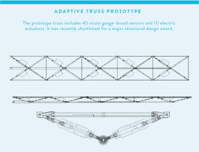 Super tall, super smart | Adaptive structures | New Civil Engineer