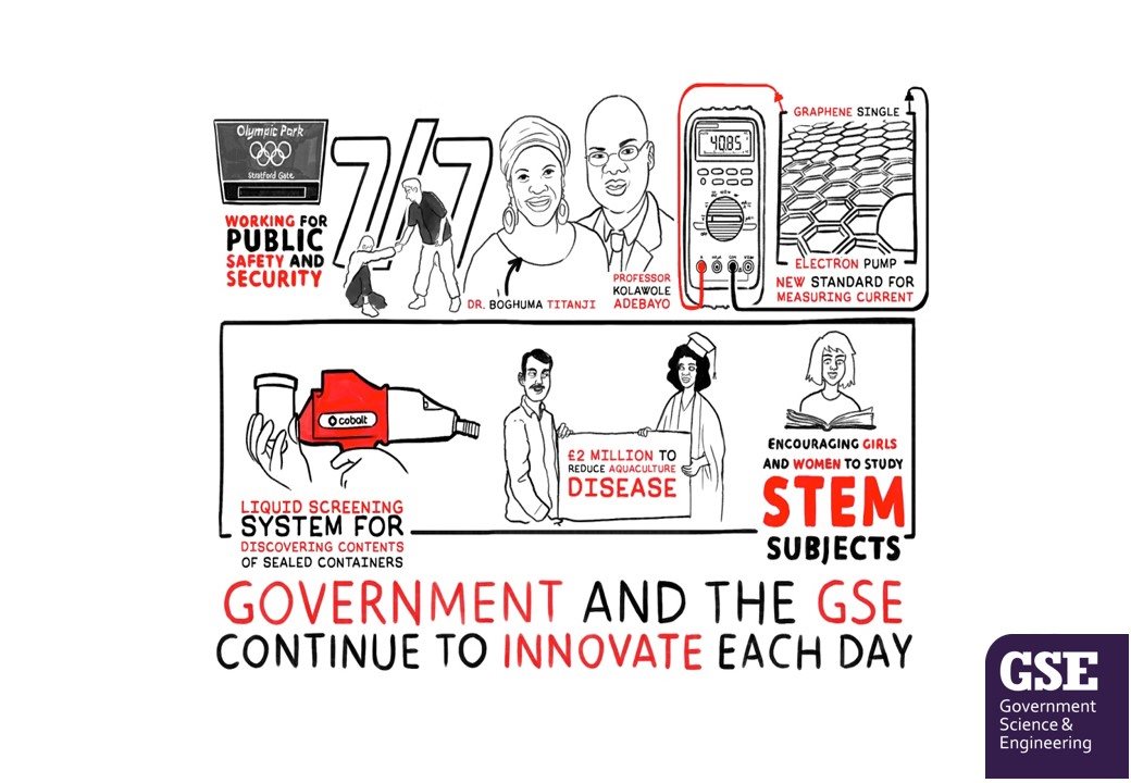 The Gallery | Story of government engineers | New Civil Engineer