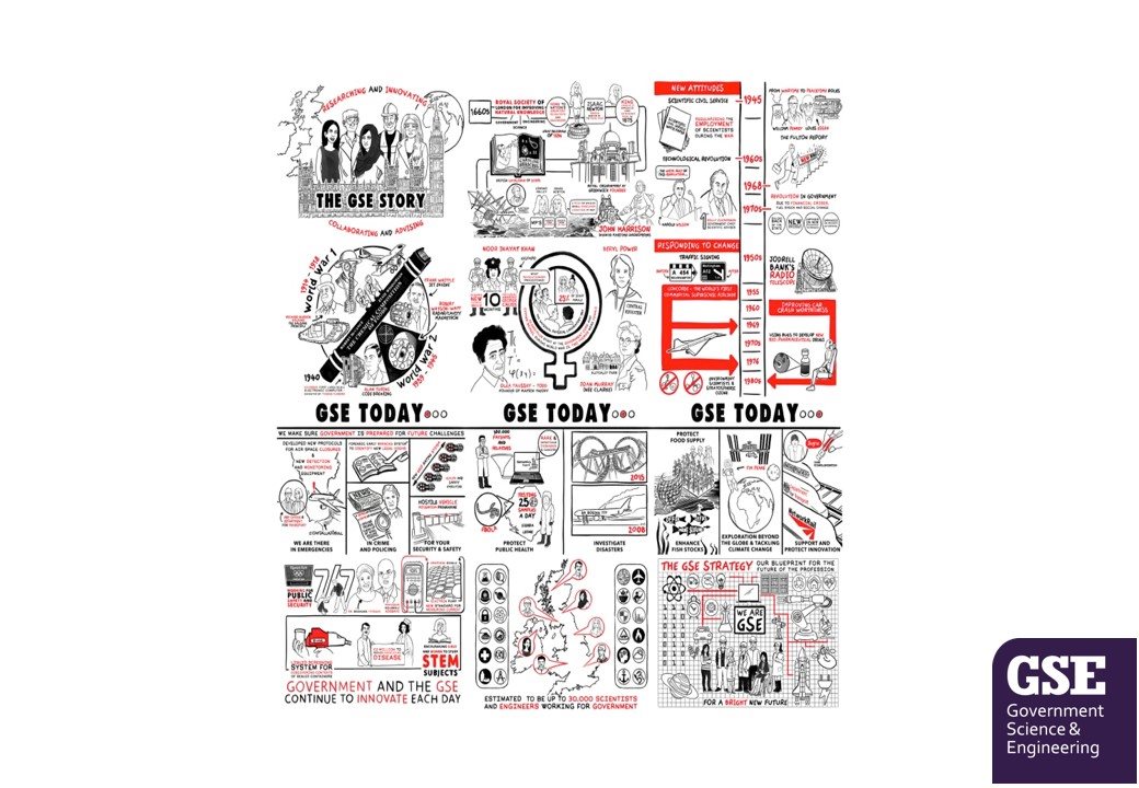 The Gallery | Story of government engineers | New Civil Engineer