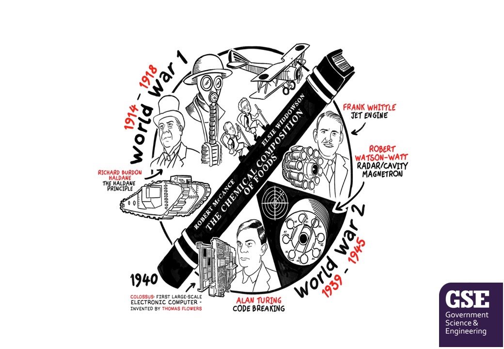 The Gallery | Story of government engineers | New Civil Engineer