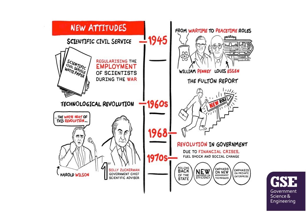 The Gallery | Story of government engineers | New Civil Engineer