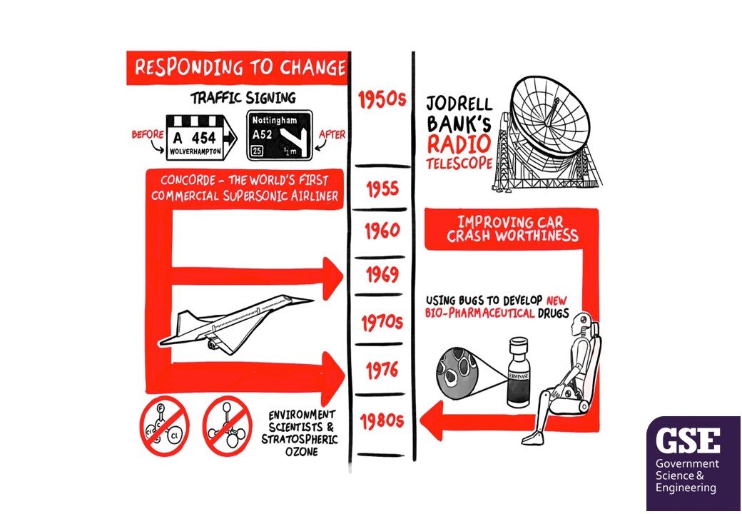 The Gallery | Story of government engineers | New Civil Engineer