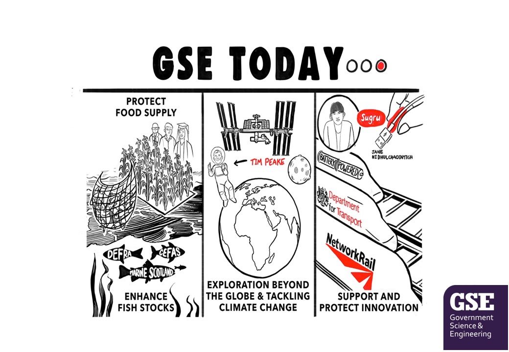 The Gallery | Story of government engineers | New Civil Engineer