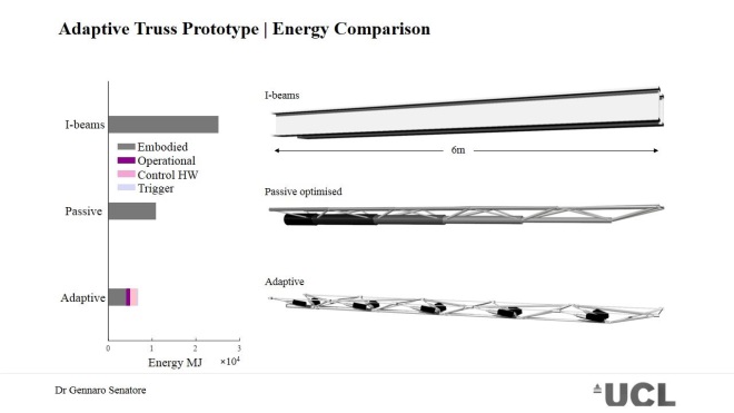 Super tall, super smart | Adaptive structures | New Civil Engineer