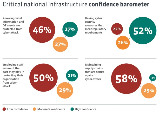 Staff and supply chains are biggest cyber threat | New Civil Engineer