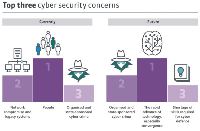 Staff and supply chains are biggest cyber threat | New Civil Engineer
