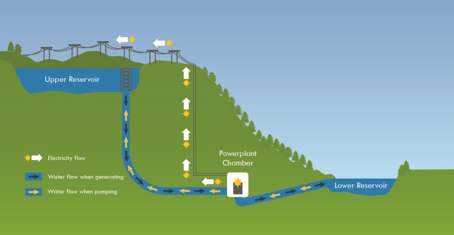 400MW pumped storage hydro plan approved | New Civil Engineer