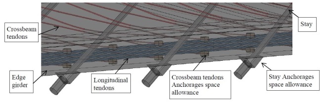 Structures | Bridging Brunei | New Civil Engineer