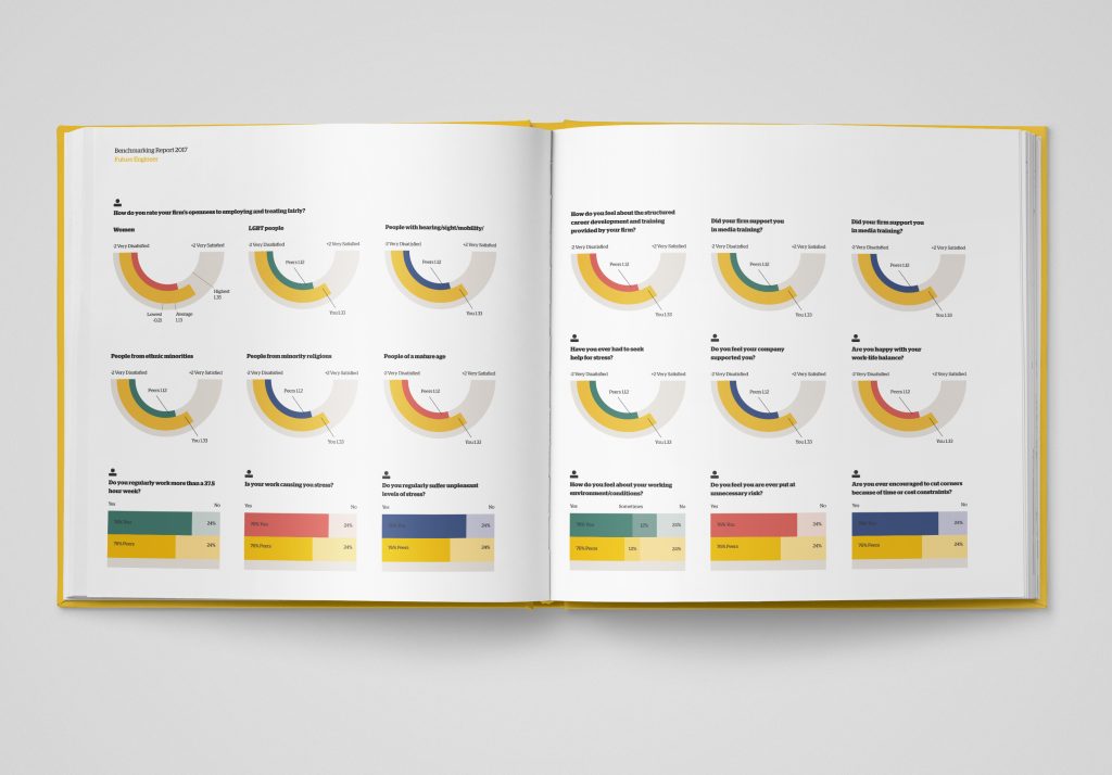 NCE100 | Benchmark your firm with a tailormade report | New Civil Engineer