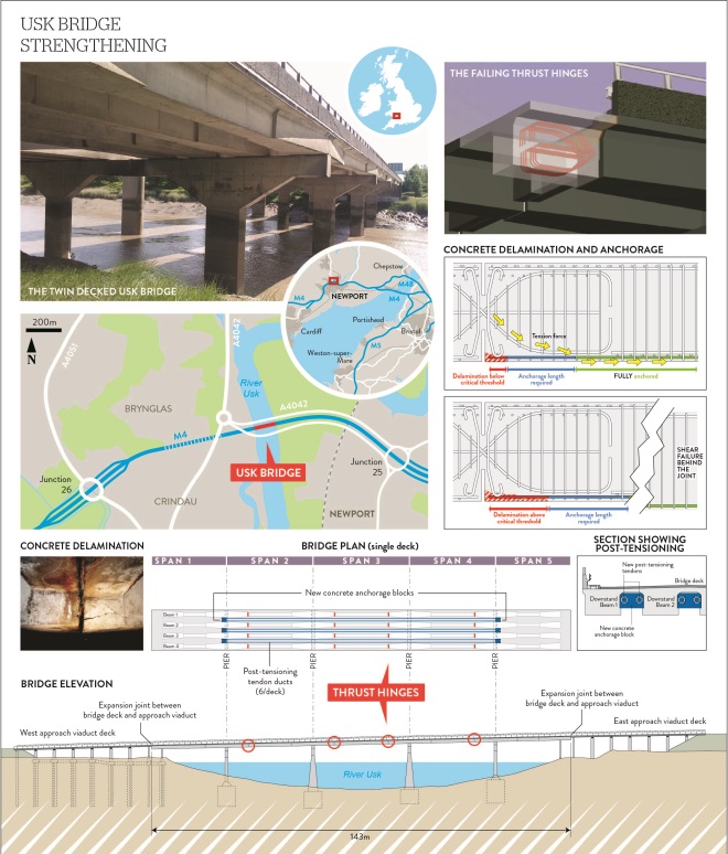 Bridges | River Usk a joint solution | New Civil Engineer