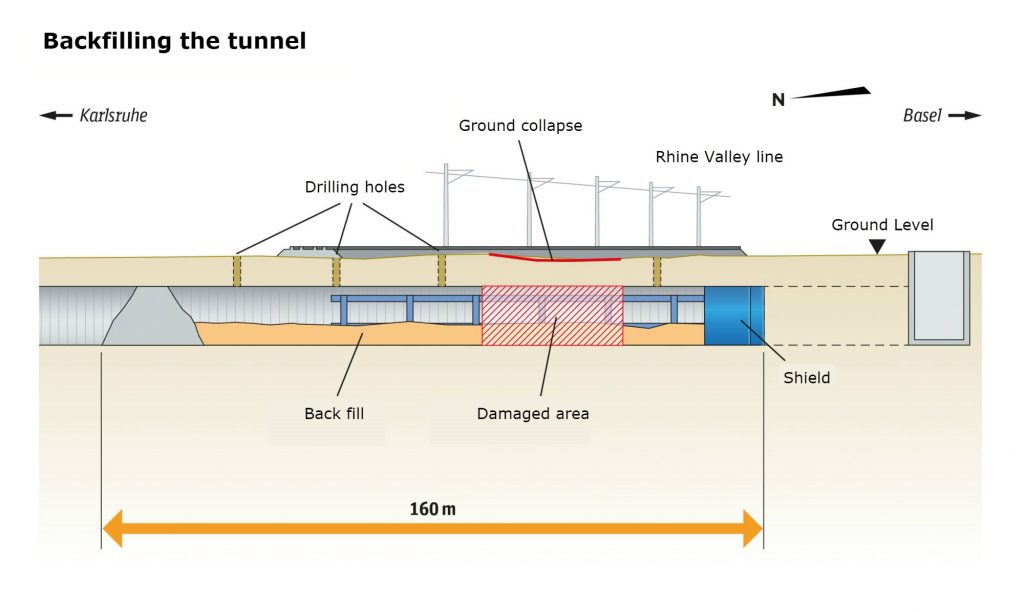 Machine buried in collapsed tunnel | New Civil Engineer