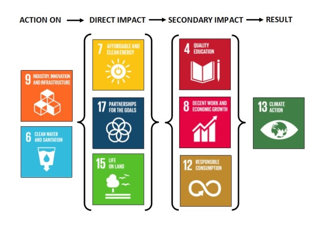 Engineering a Better World | Water grid | New Civil Engineer