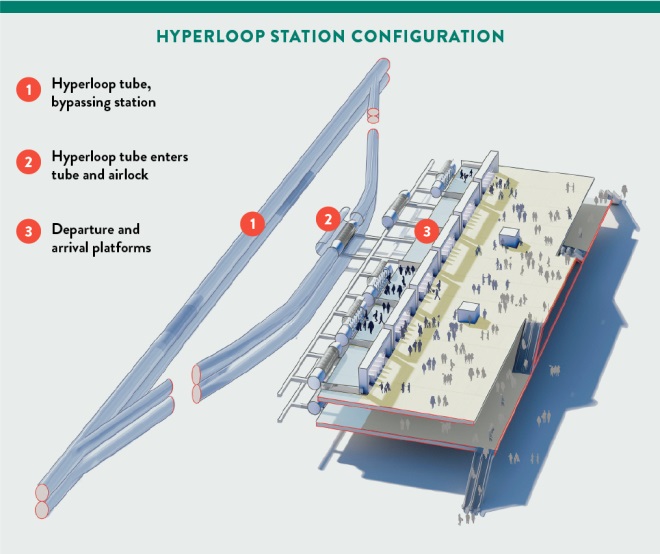 Hyperloop's super high speed UK vision | New Civil Engineer