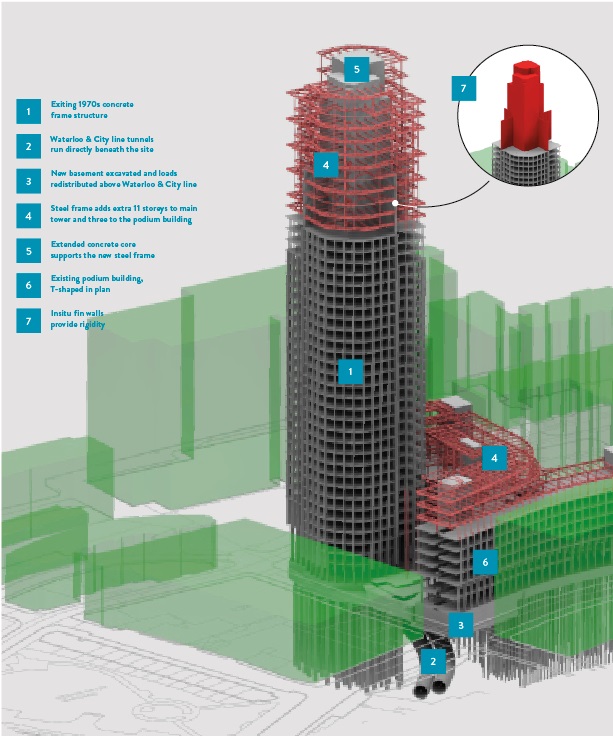 Structures Restructured | Adding 11 storeys to the South Bank Tower