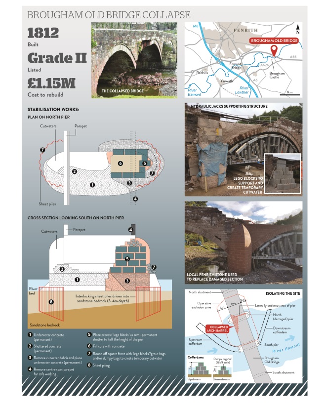 Tech Excellence | Brougham Old Bridge Repairs