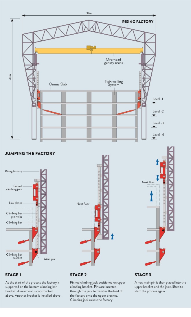 Mace's Jumping Factory | New Civil Engineer
