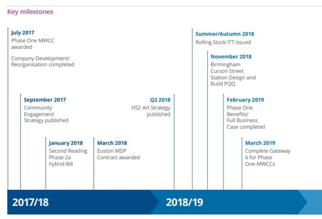 HS2 reveals timeline and spend for next three years | New Civil Engineer