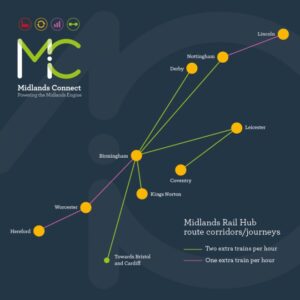 Plans for £2bn Midlands Rail Hub submitted | New Civil Engineer