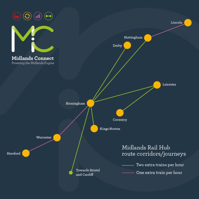 Plans for £2bn Midlands Rail Hub submitted | New Civil Engineer