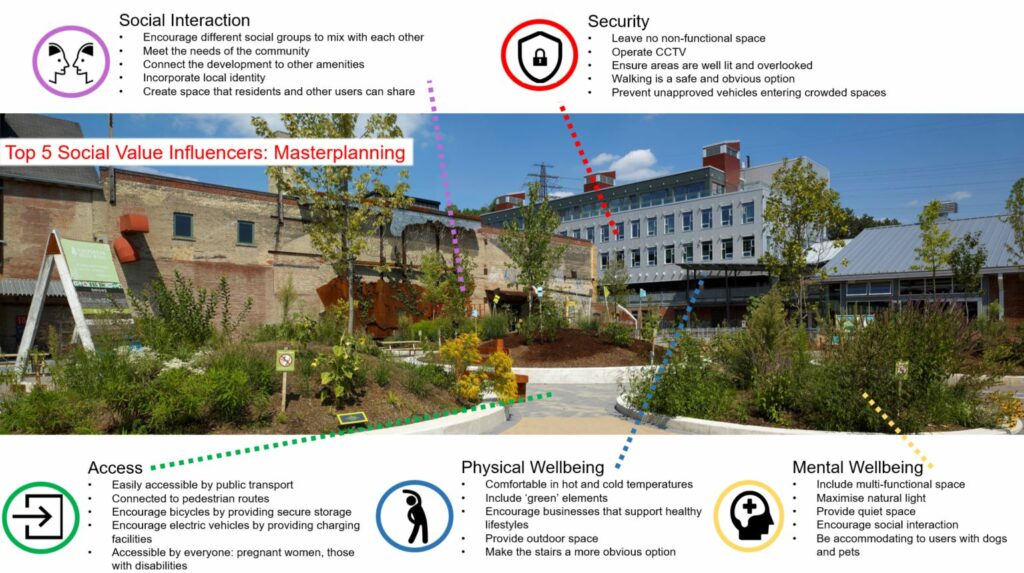 WSP launches tool to measure projects’ social value | New Civil Engineer