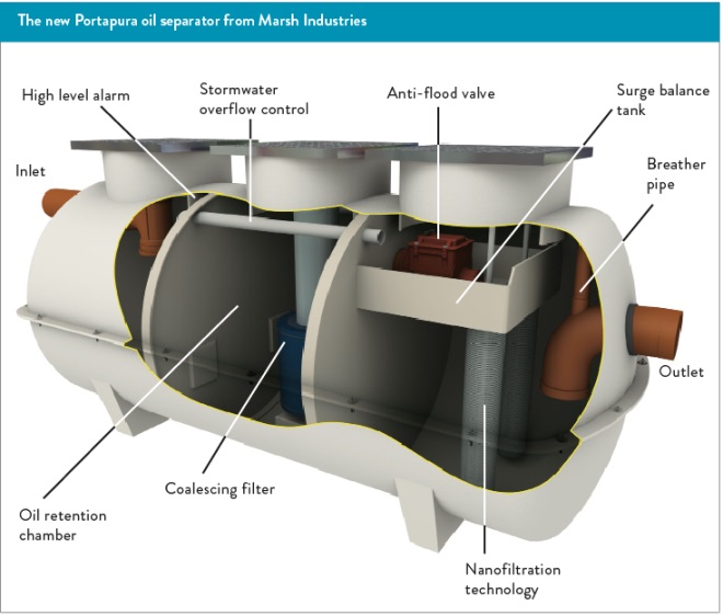 Tech Showcase | Oil/Liquid separators | New Civil Engineer
