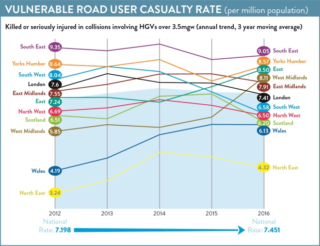 Safety | HGV accident prevention | New Civil Engineer