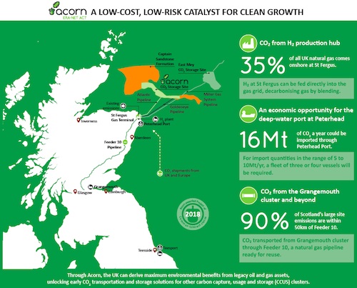 Plan to transport carbon dioxide in disused pipes could save £48bn ...