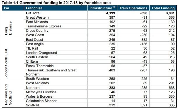 Network Rail regional infrastructure spend revealed | New Civil Engineer