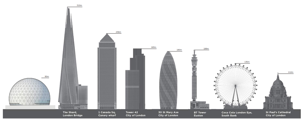 Technical details for spherical London entertainment venue revealed ...