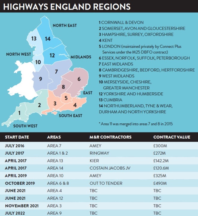 Future of Highways Maintenance | Procuring differently | New Civil Engineer