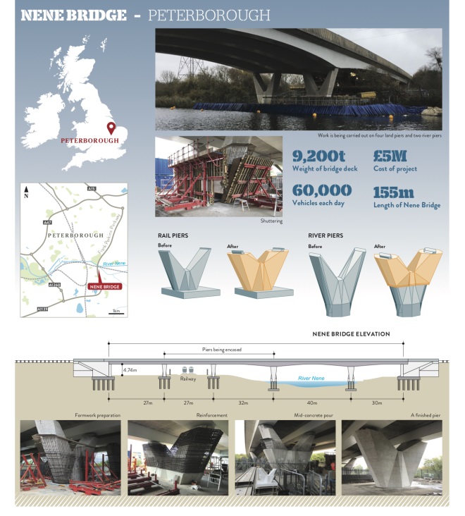 Projects | Nene Bridge Strengthening | New Civil Engineer