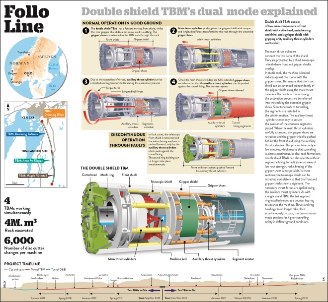Tunnels | Norway's Follo Line | New Civil Engineer