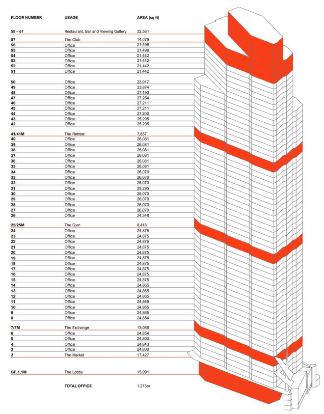 City of London’s tallest skyscraper set for topping out | New Civil ...