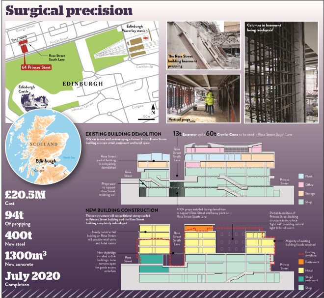 In-depth look at landmark Edinburgh BHS redevelopment | New Civil Engineer
