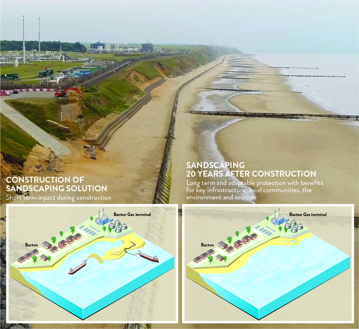 Sea defences | Bacton sandscaping protects coastline | New Civil Engineer