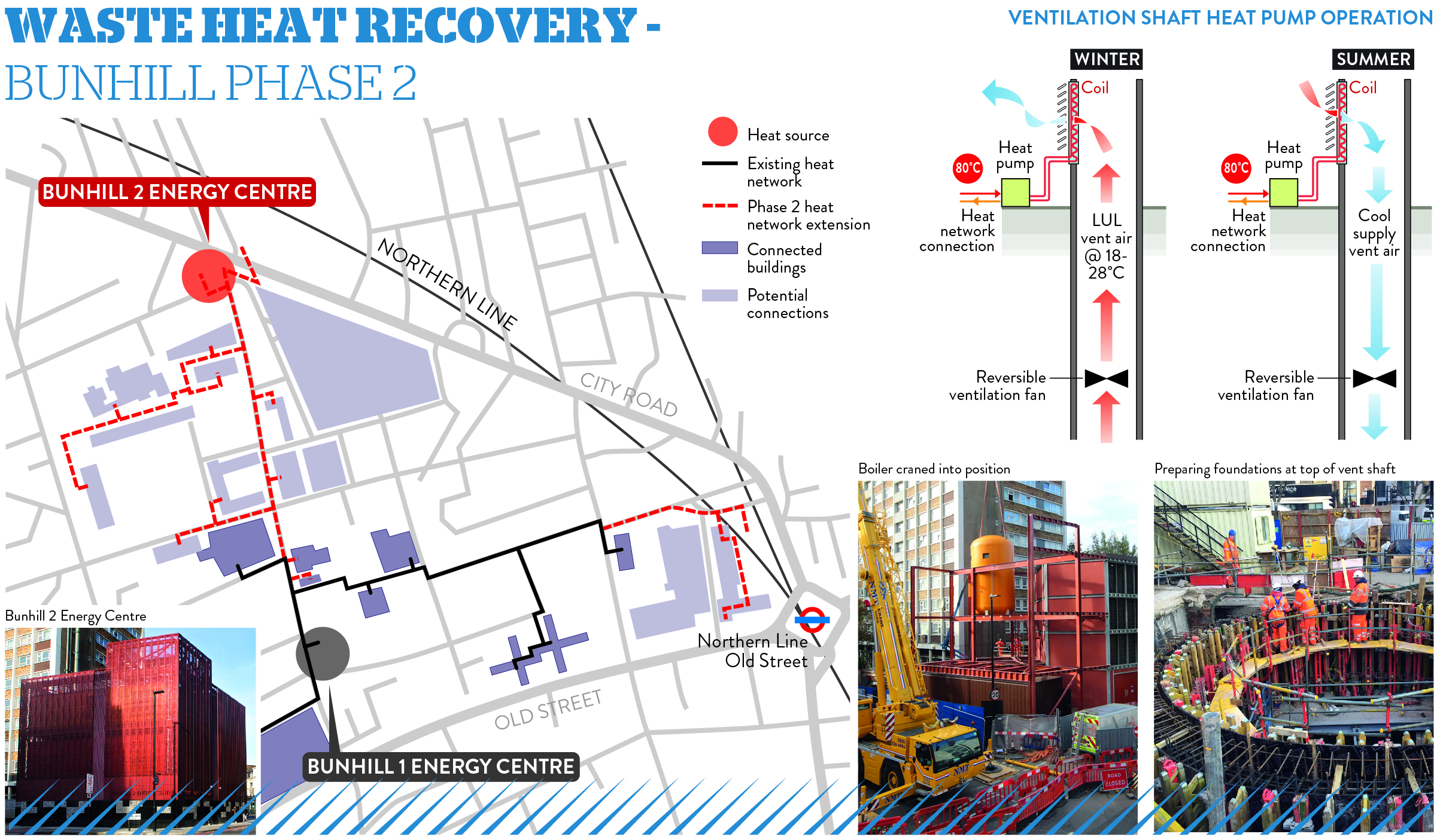 Harnessing heat from the Tube | New Civil Engineer