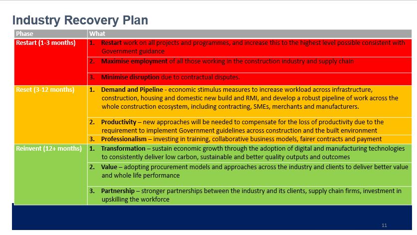 Construction leaders set out post-Covid-19 ‘roadmap to recovery’ | New ...