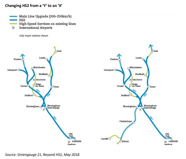 HS2 | Alternative eastern leg tabled including direct link to ...