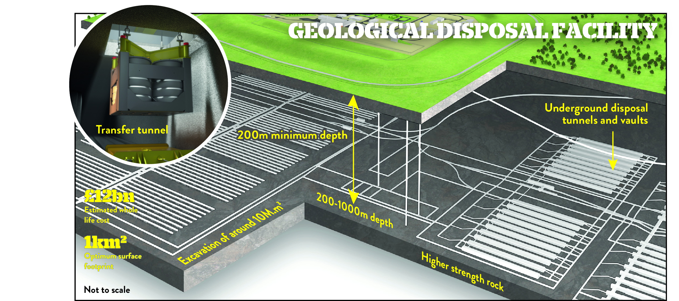 Interview | Radioactive Waste Management's John Corderoy on building ...