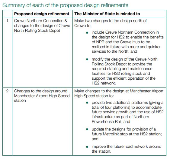 HS2 | Manchester station alterations tabled in revamped plan for the ...